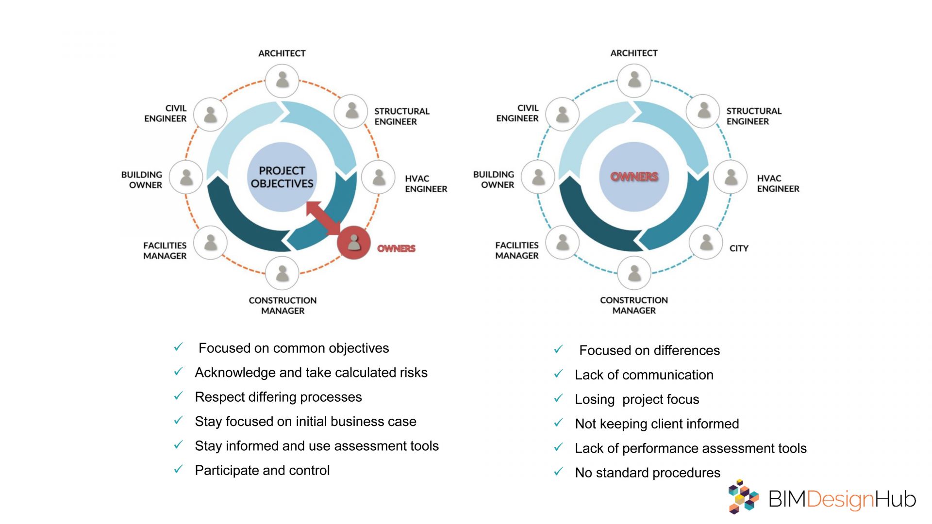 Η αξία του ΒΙΜ για τους ιδιοκτήτες των κατασκευαστικών έργων - Building ...