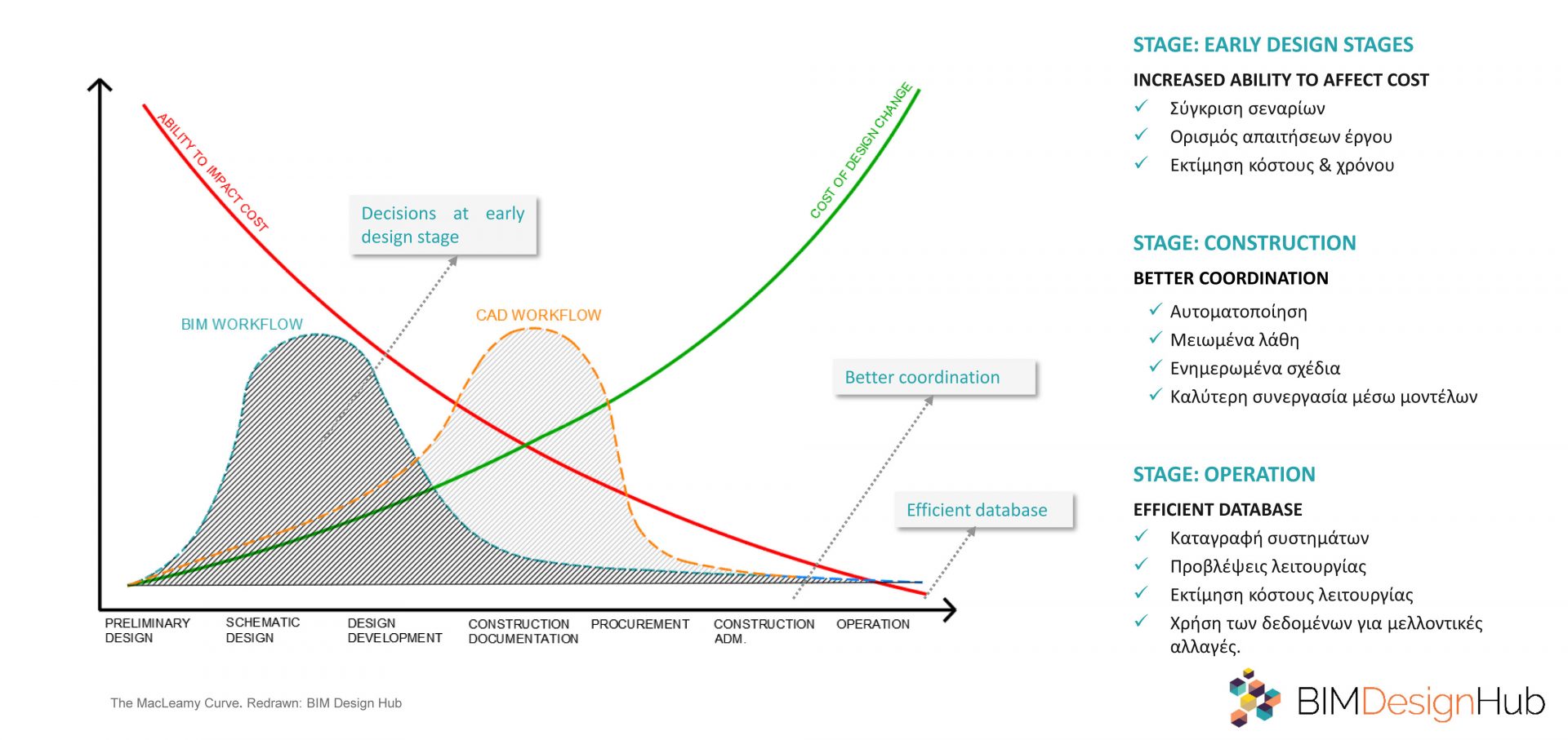 Η αξία του ΒΙΜ για τους ιδιοκτήτες των κατασκευαστικών έργων - Building ...